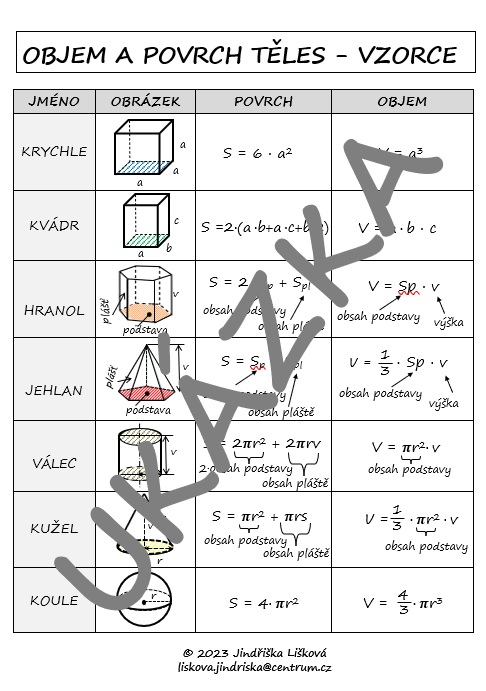Objem a povrch těles - vzorce - Matematika | UčiteléUčitelům.cz